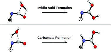 Catalyzed reaction of isocyanates (RNCO) with water - Physical ...