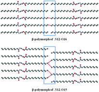 Packing polymorphism, odd–even alternation and thermotropic phase ...