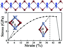 Transition of CrI2 from a two-dimensional network to one-dimensional ...