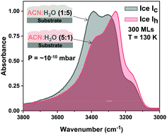 Desorption-induced evolution of cubic and hexagonal ices in an ...