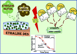 Choline chloride and ethylene glycol based deep eutectic solvent (DES ...