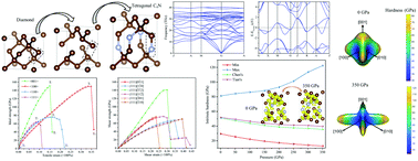 Pressure-induced structure, elasticity, intrinsic hardness and ideal ...