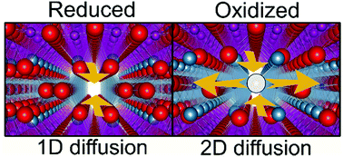 Oxide-ion diffusion in brownmillerite-type Ca2AlMnO5+δ from first ...