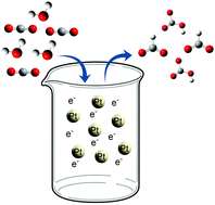 Molecular-level electrocatalytic CO2 reduction reaction mediated by ...