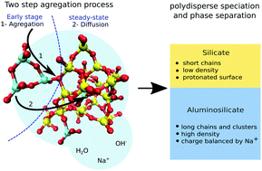 Condensation and growth of amorphous aluminosilicate nanoparticles via ...