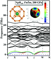 Pressure-induced evolution of crystal and electronic structure of ...
