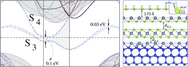 Charge density wave in a SnSe2 layer on and the effect of surface ...