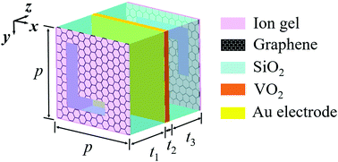 Tunable and switchable multi-functional terahertz metamaterials based on a hybrid vanadium ...
