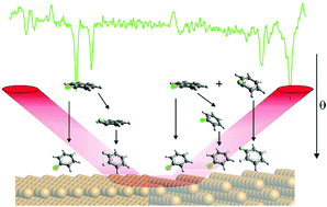 Halogen and structure sensitivity of halobenzene adsorption on copper ...