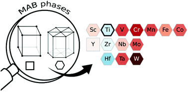Theoretical predictions of phase stability for orthorhombic and ...