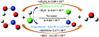 The effect of (H2O)n (n = 1–3) clusters on the reaction of HONO with ...