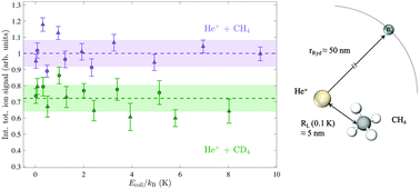 Multipole-moment effects in ion–molecule reactions at low temperatures ...
