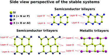Functionalized few-layer silicene nanosheets: stability, elastic ...