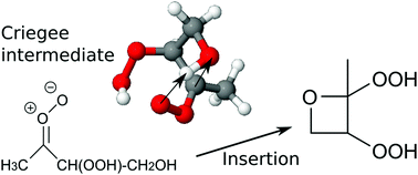 Unimolecular and water reactions of oxygenated and unsaturated Criegee ...