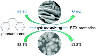 High-efficiency hydrocracking of phenanthrene into BTX aromatics over a ...