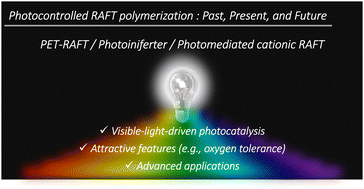 Photocontrolled RAFT polymerization: past, present, and future ...