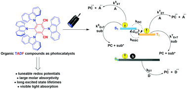 Organic thermally activated delayed fluorescence (TADF) compounds used ...