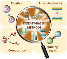 Advanced density-based methods for the characterization of materials ...