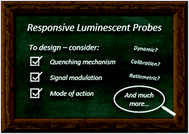 The design of responsive luminescent lanthanide probes and sensors ...