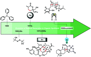 Evolution towards green radical generation in total synthesis ...
