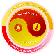 Thermo-photo catalysis: a whole greater than the sum of its parts ...