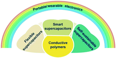 Designing flexible, smart and self-sustainable supercapacitors for ...