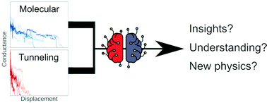Trusting our machines: validating machine learning models for single ...