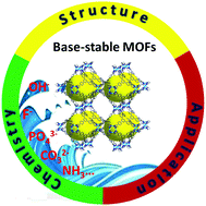 Construction and application of base-stable MOFs: a critical review ...