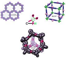 Metal–organic framework (MOF)-, covalent-organic framework (COF)-, and ...