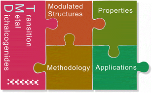 Structure modulation of two-dimensional transition metal chalcogenides ...