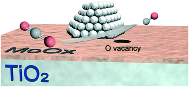 Reverse water-gas shift reaction over Pt/MoOx/TiO2: reverse Mars–van ...