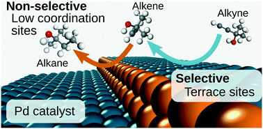 Selectivity of the Lindlar catalyst in alkyne semi-hydrogenation: a ...