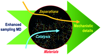 Ab initio molecular dynamics with enhanced sampling in heterogeneous ...