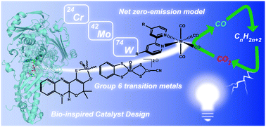 Group 6 transition metal-based molecular complexes for sustainable ...