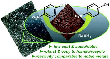 Nickel foam supported porous copper oxide catalysts with noble metal ...