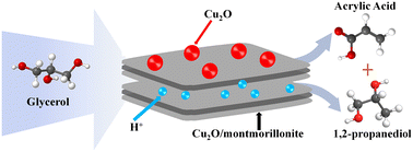 Cleaner one-pot transformation of glycerol to acrylic acid and 1,2 ...