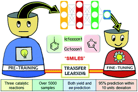 A transfer learning protocol for chemical catalysis using a recurrent ...