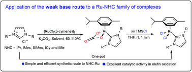 A simple synthesis of [RuCl2(NHC)(p-cymene)] complexes and their use in ...