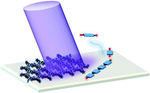 Synthesis on inert surfaces - Dalton Transactions (RSC Publishing)