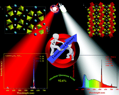 Narrow-band red-emitting phosphor with negligible concentration ...