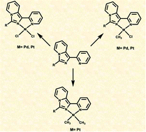 Synthesis and characterization of new Pd(ii) and Pt(ii) complexes with ...