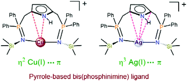 Synthesis, structural characterization, and bonding analysis of two ...