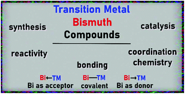Bismuth species in the coordination sphere of transition metals ...