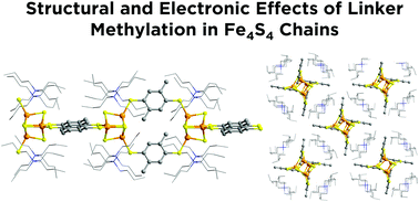 Steric and electronic effects of ligand substitution on redox-active ...