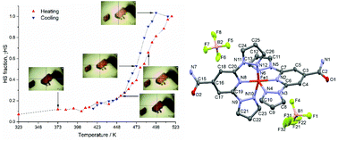 Exceptionally high temperature spin crossover in amide-functionalised 2 ...