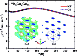 Valence fluctuations in the 3D + 3 modulated Yb3Co4Ge13 Remeika phase ...