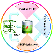 Recent advances in metal–organic framework-based electrode materials ...