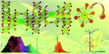 Design of highly efficient deep-red emission in the Mn4+ doped new-type ...