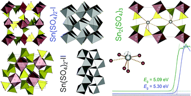 The tin sulfates Sn(SO4)2 and Sn2(SO4)3: crystal structures, optical ...