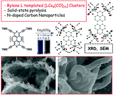 Rylene- and diaza-rylene-derived cobalt clusters for solid-state ...